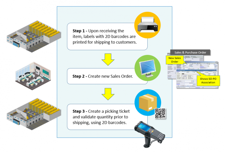 WMS Lite (Mobile Barcode Application) - Calsoft Systems | ERP, Network ...