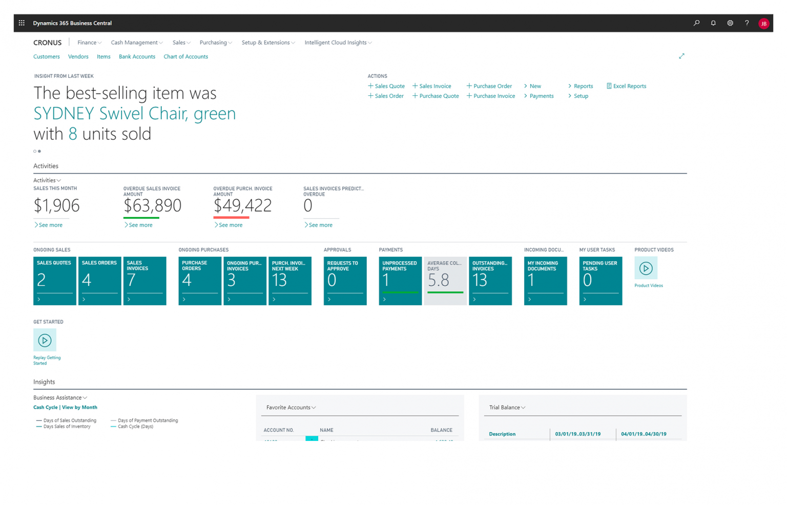 Microsoft Dynamics 365 Business Central ERP Solutions