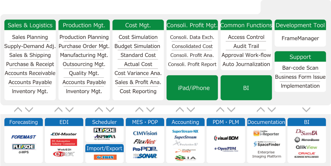 MCFrame - Calsoft Systems | ERP, Network, IT Services