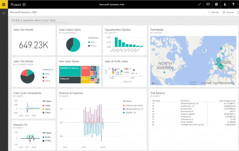 Helpful BI Tools for Dynamics 365 Data Analysis - Calsoft Systems | ERP ...