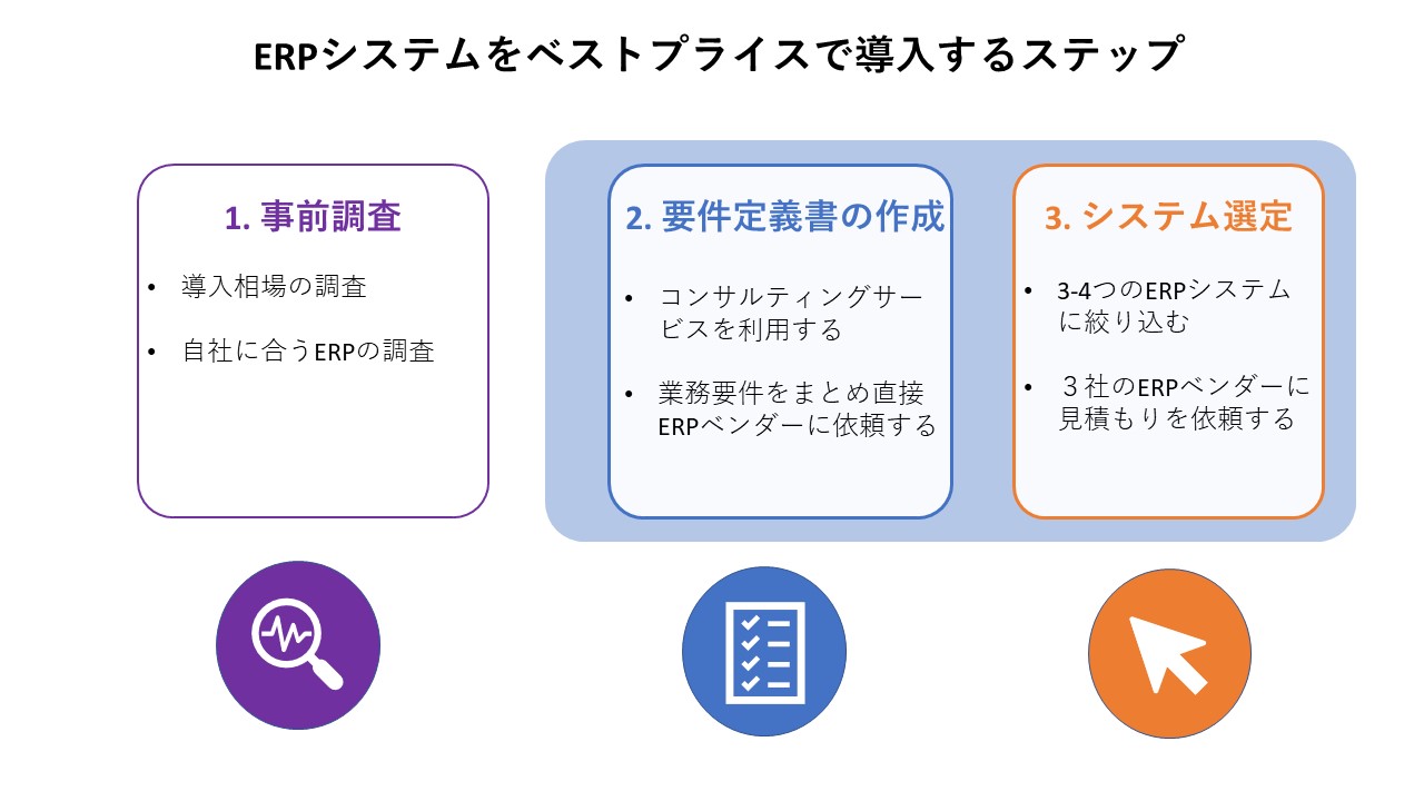 How To Get The Best Price On An ERP System - Calsoft Systems | ERP ...