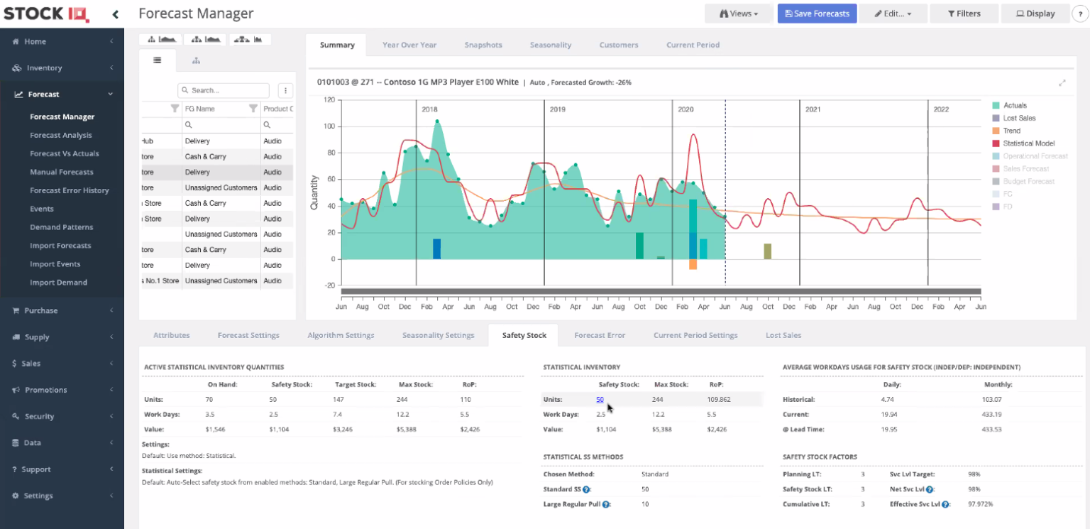 Process & Discrete Manufacturing - Calsoft Systems | ERP, Network, IT ...