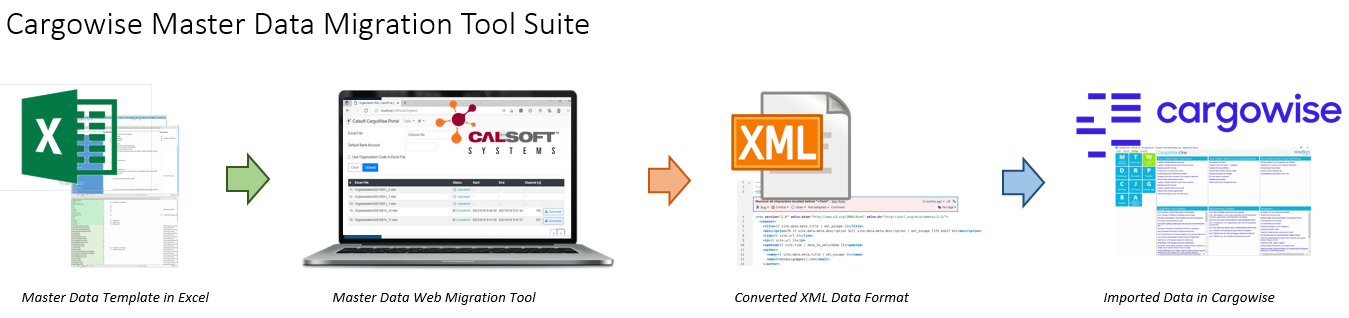 CargoWise Master Data Migration Tool - Calsoft Systems | ERP, Network, IT Services