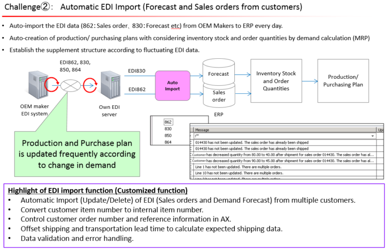 Automotive Parts Supplier - Calsoft Systems | ERP, Network, IT Services