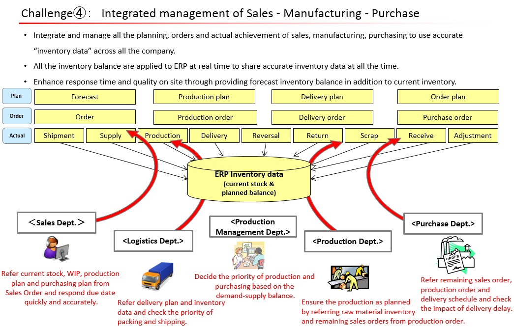 Automotive Parts Supplier - Calsoft Systems | ERP, Network, IT Services