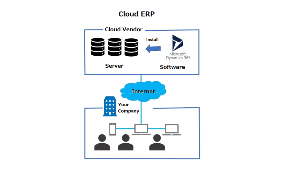 Cloud ERP vs On-Premise ERP - Which Is Better? Cloud ERP vs On-Premise ERP - Which Is Better?