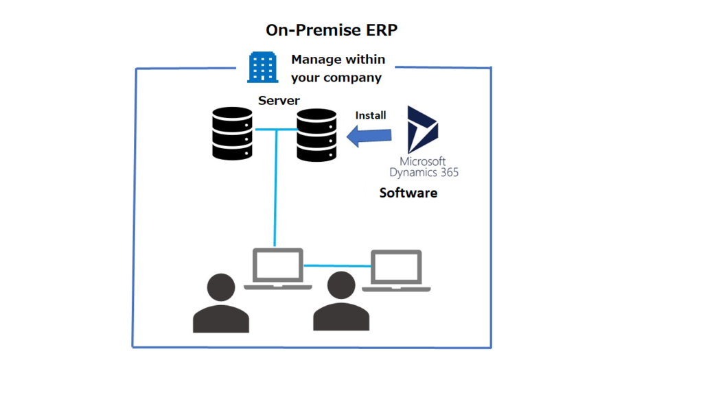 Cloud ERP vs On-Premise ERP - Which Is Better? Cloud ERP vs On-Premise ERP - Which Is Better?