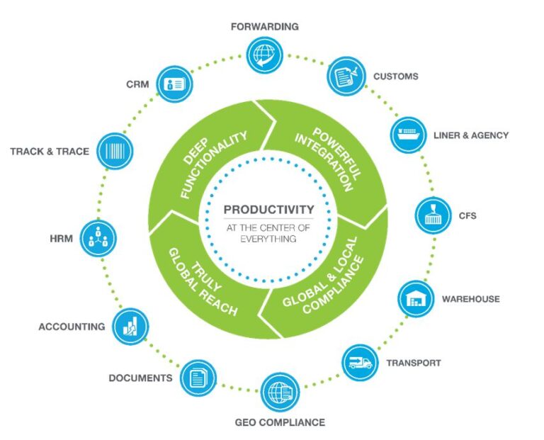 CargoWise | Certified WiseTech Global Partner