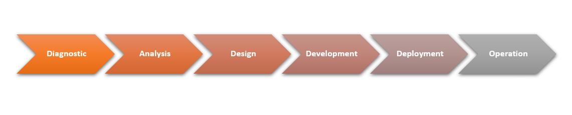 Calsoft Systems - Migration from Dynamics GP to Dynamics 365 Business ...