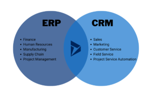 What is the Difference between ERP & CRM Software?