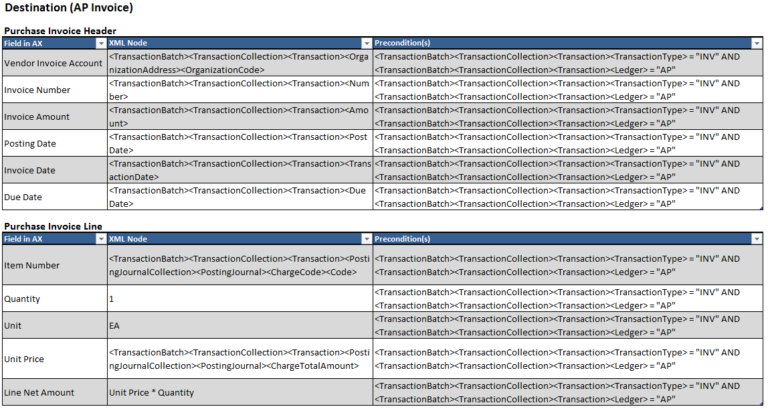 CargoWise EDI Integration