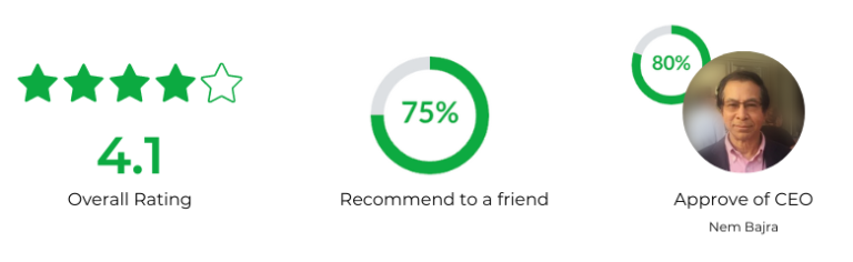 Careers - Calsoft Systems | ERP, Network, IT Services