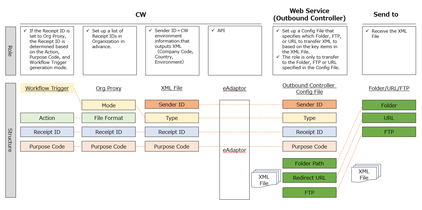 CargoWise Outbound Controller - Calsoft Systems | ERP, Network, IT Services