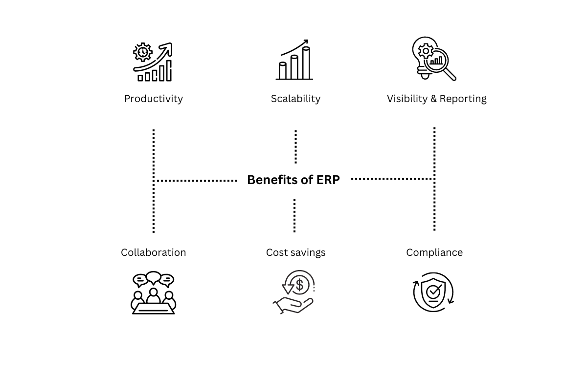 What is ERP? A Comprehensive Guide for UK Businesses