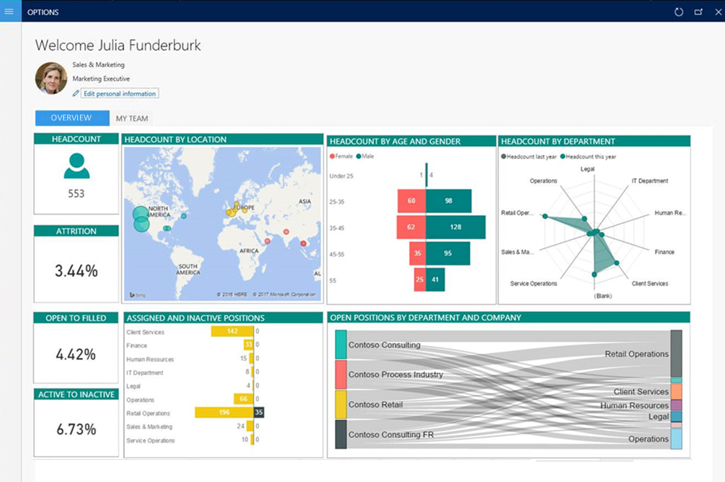 Supply Chain Risk Management Solutions in Dynamics 365